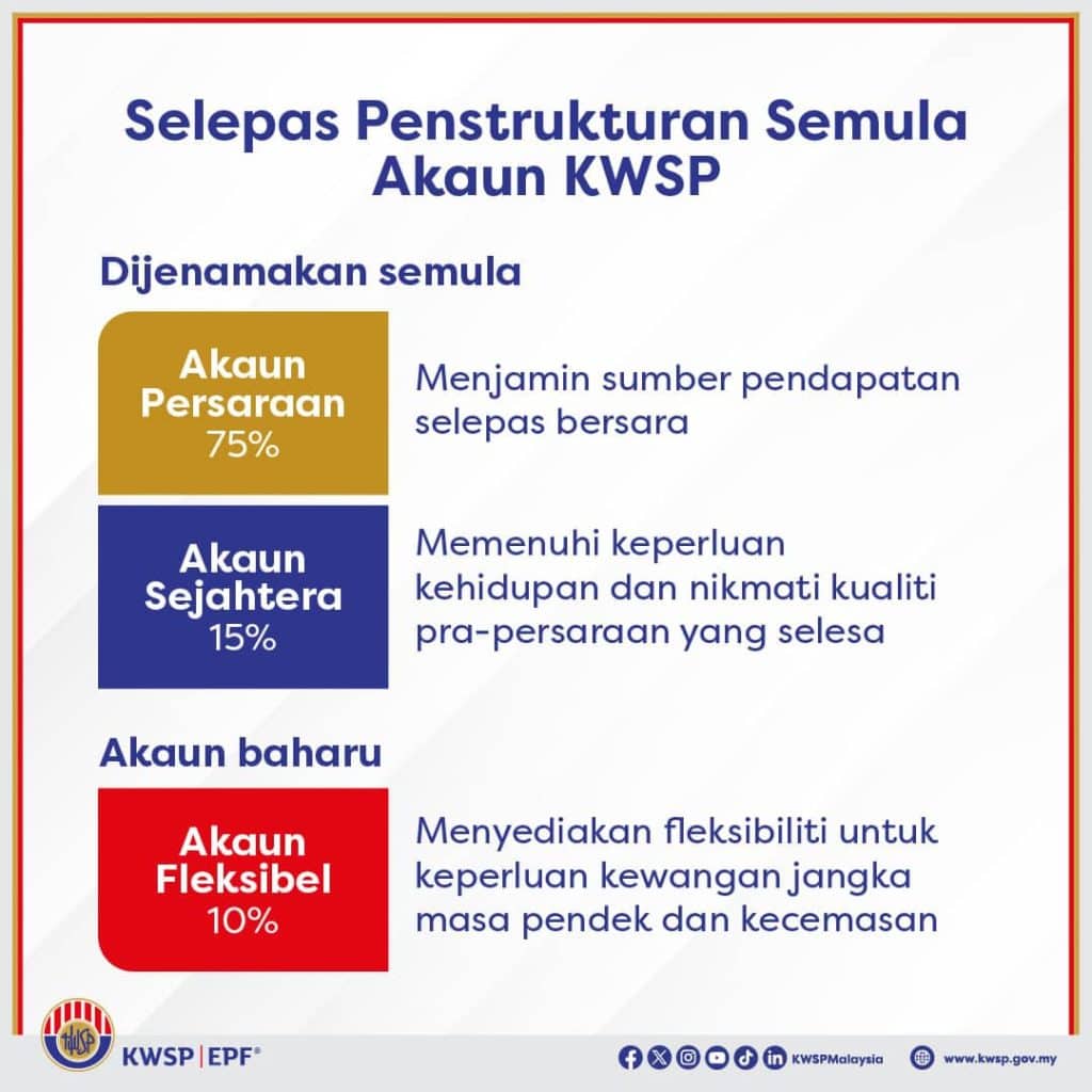 Pengeluaran KWSP Terkini 2025 : Semak Status Layak Atau Tidak ...