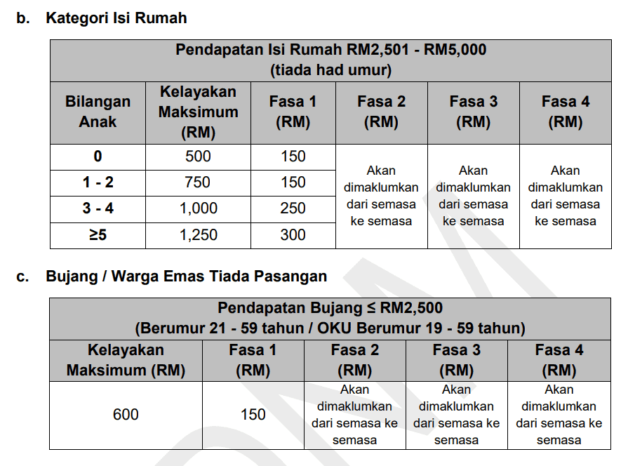 Jadual STR 2025: Tarikh Bayaran Bantuan Fasa 1,2,3,4 - Permohonan Online