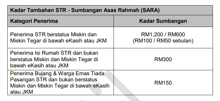 STR Fasa 3 : Semakan Status & Jumlah Bayaran 2025 - Permohonan Online
