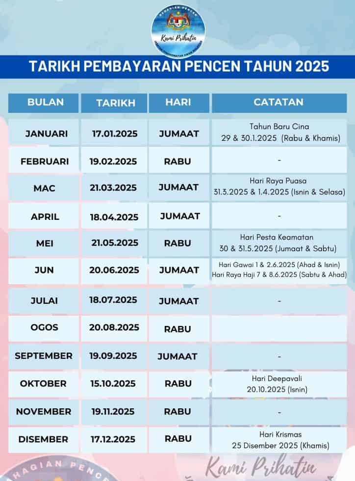Jadual Pembayaran Pencen 2025 : Dikreditkan Minggu Ini - Permohonan Online